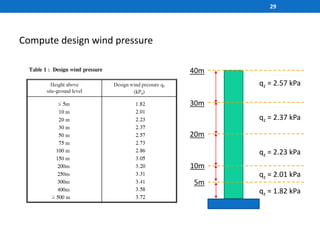 2_1._Introduction_to_Wind_Design.pdf.pdf