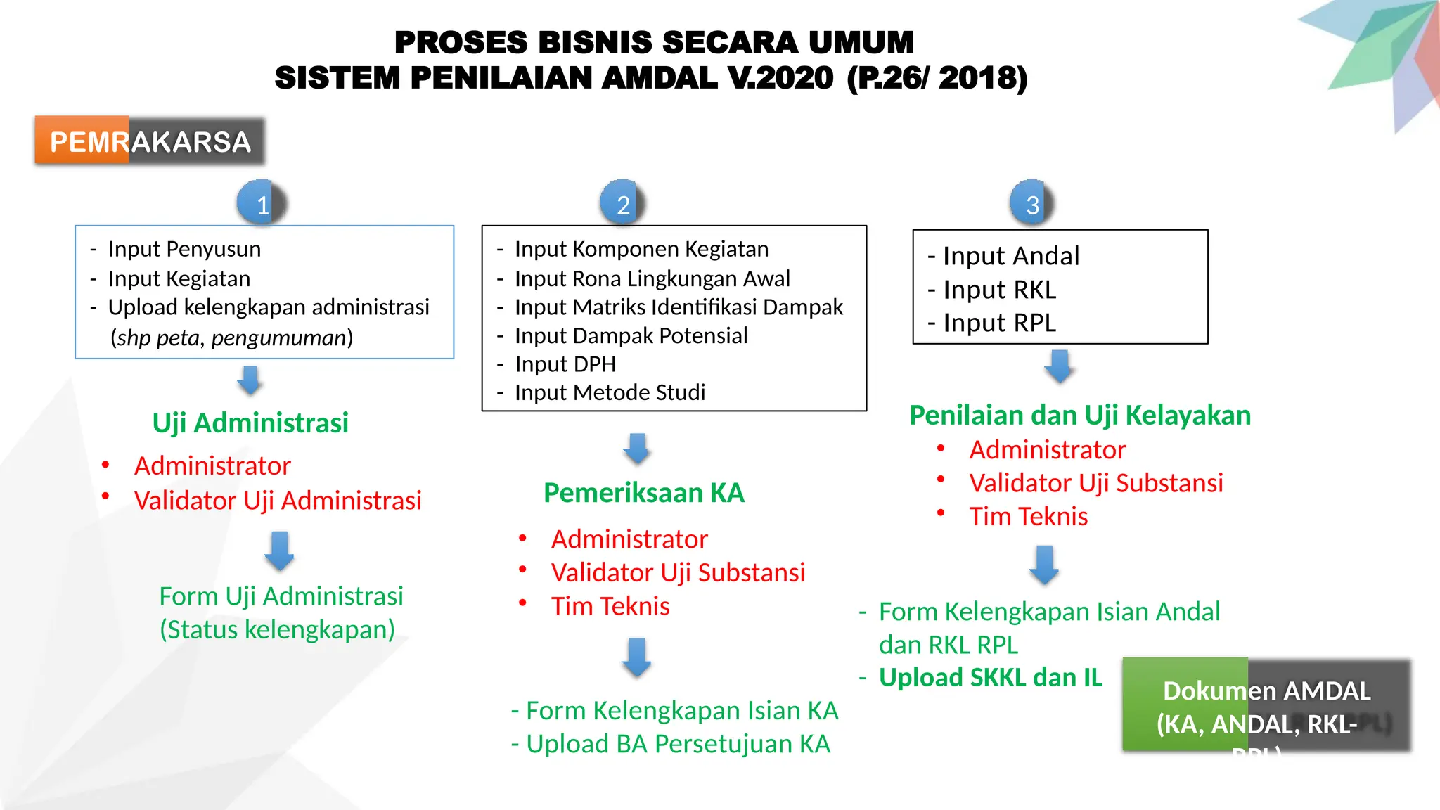 21. Sistem Informasi Amdal bagi Penyusun Amdal.pptx