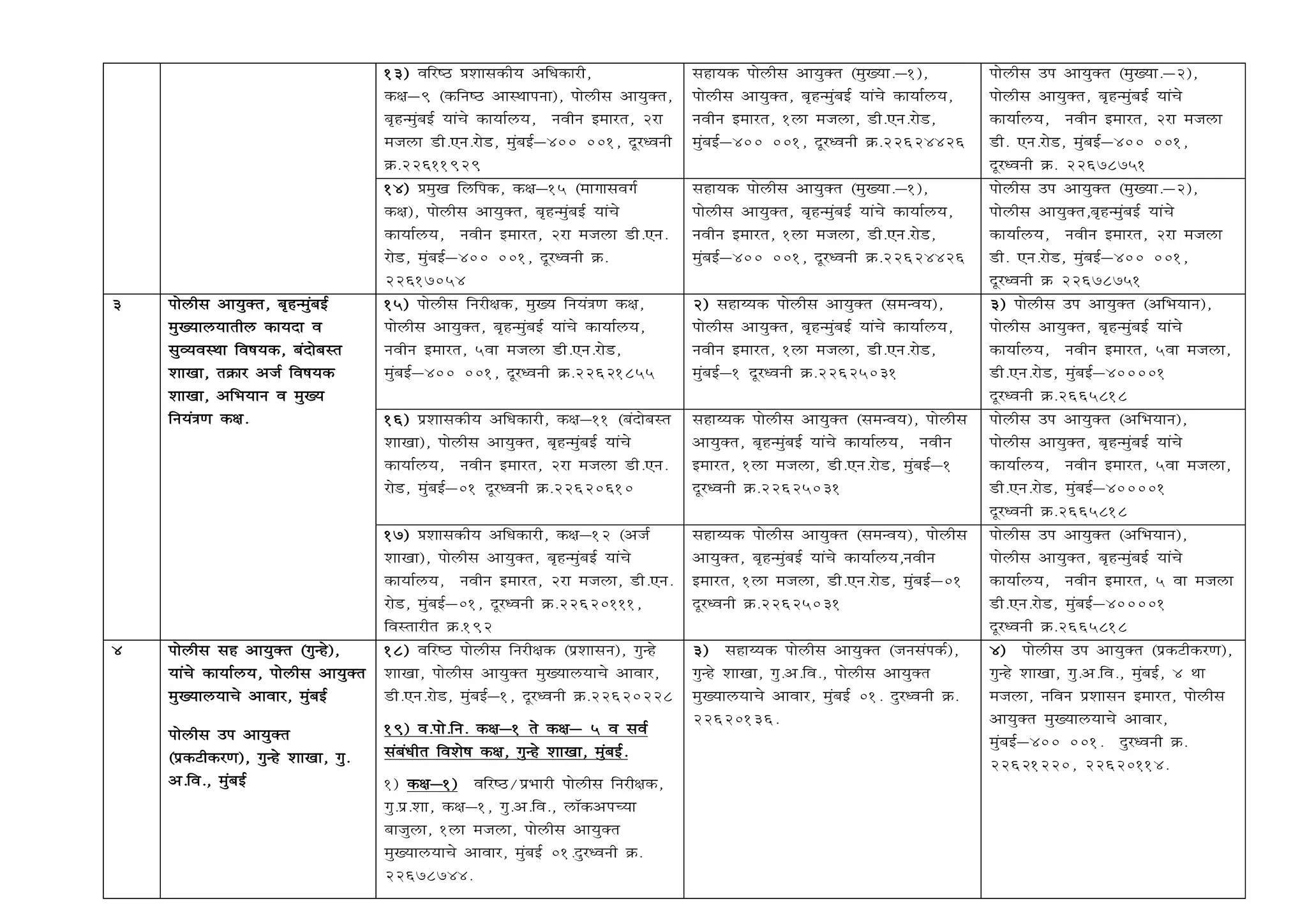 Mumbai police station master list 2024.pdf