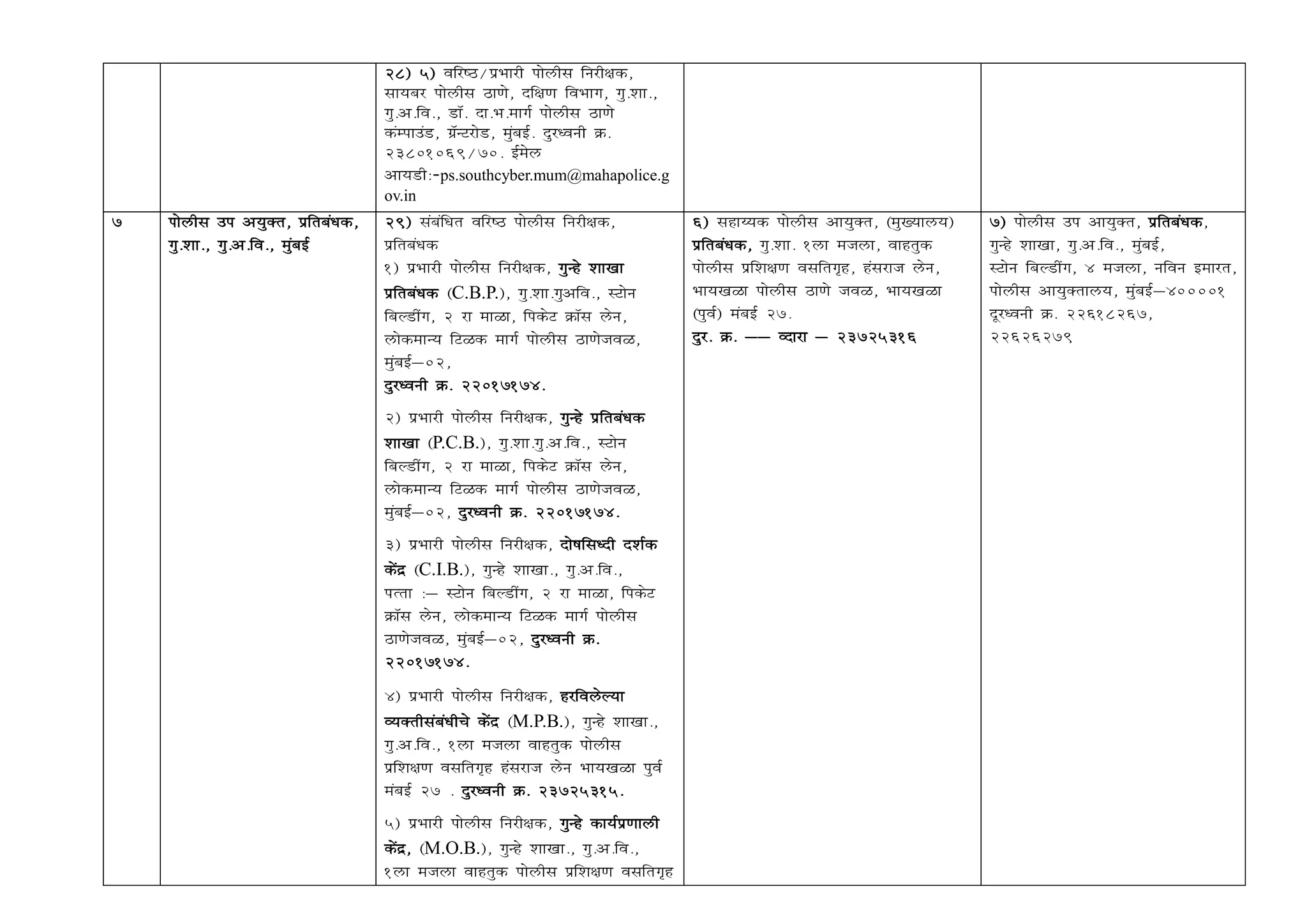 Mumbai police station master list 2024.pdf