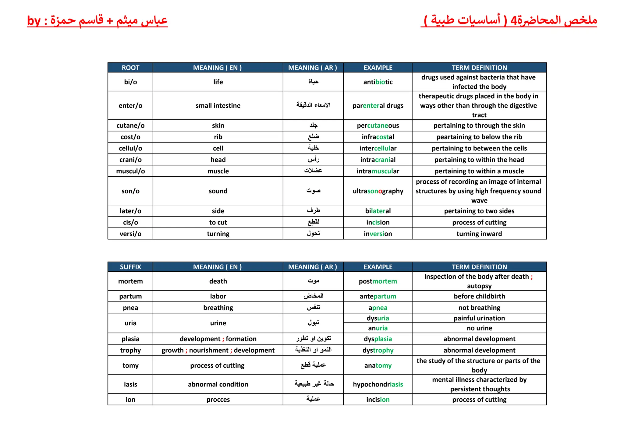 ملخص اساسيات م2 (1).pdfghgygygyfhtftfffg | PDF