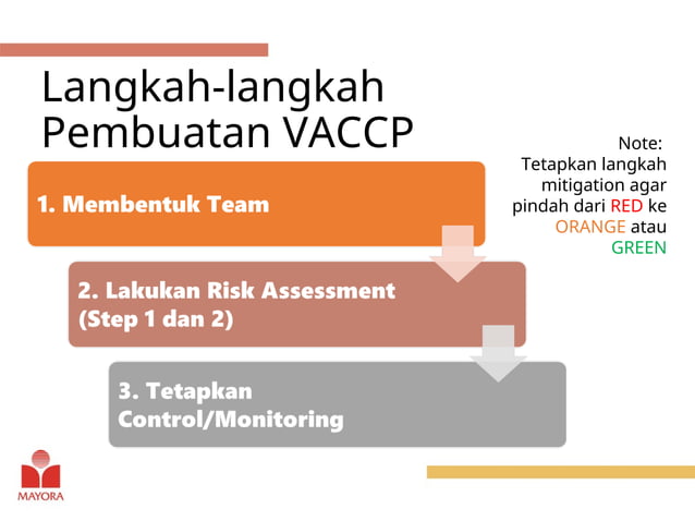 PENJELASAN MENGENAI MATERI TACCP DAN VACCP.ppt