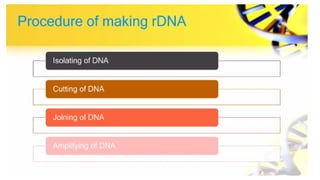 DPT - Biochemistry & Genetics - II Recombinant DNA technology | PPTX