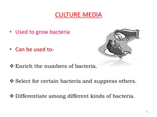 21.-culture_media.pdf. This files contains detailed explanation of ...