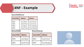 Advanced Database Normalization: From Functional Dependencies to 5NF | PPTX