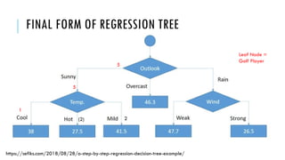 21. Regression Tree in machine learning.pptx