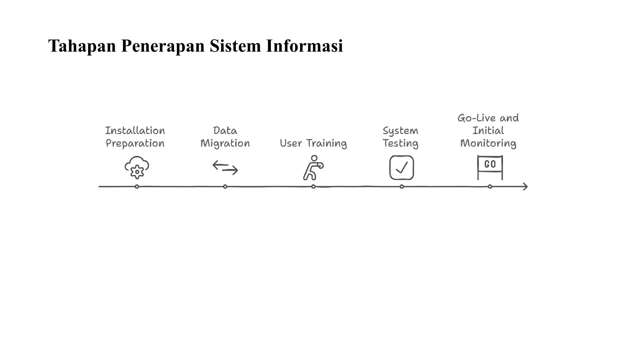 21. IMPLEMENTASI DAN EVALUASI SISTEM INFORMASI.pptx