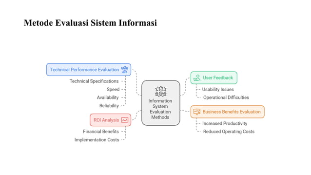 21. IMPLEMENTASI DAN EVALUASI SISTEM INFORMASI.pptx