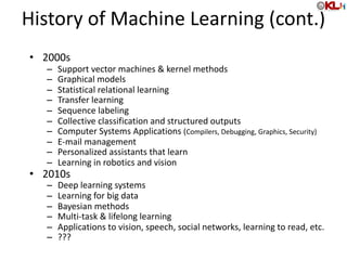 2_1. Types of Machine Learning, History of ML.pdf