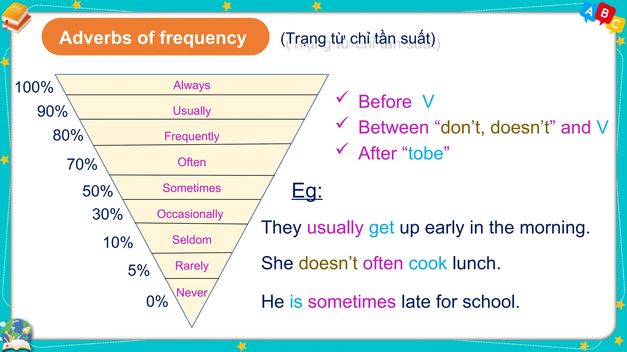 21. Gkids-Adverbs of frequency for gram.ppt
