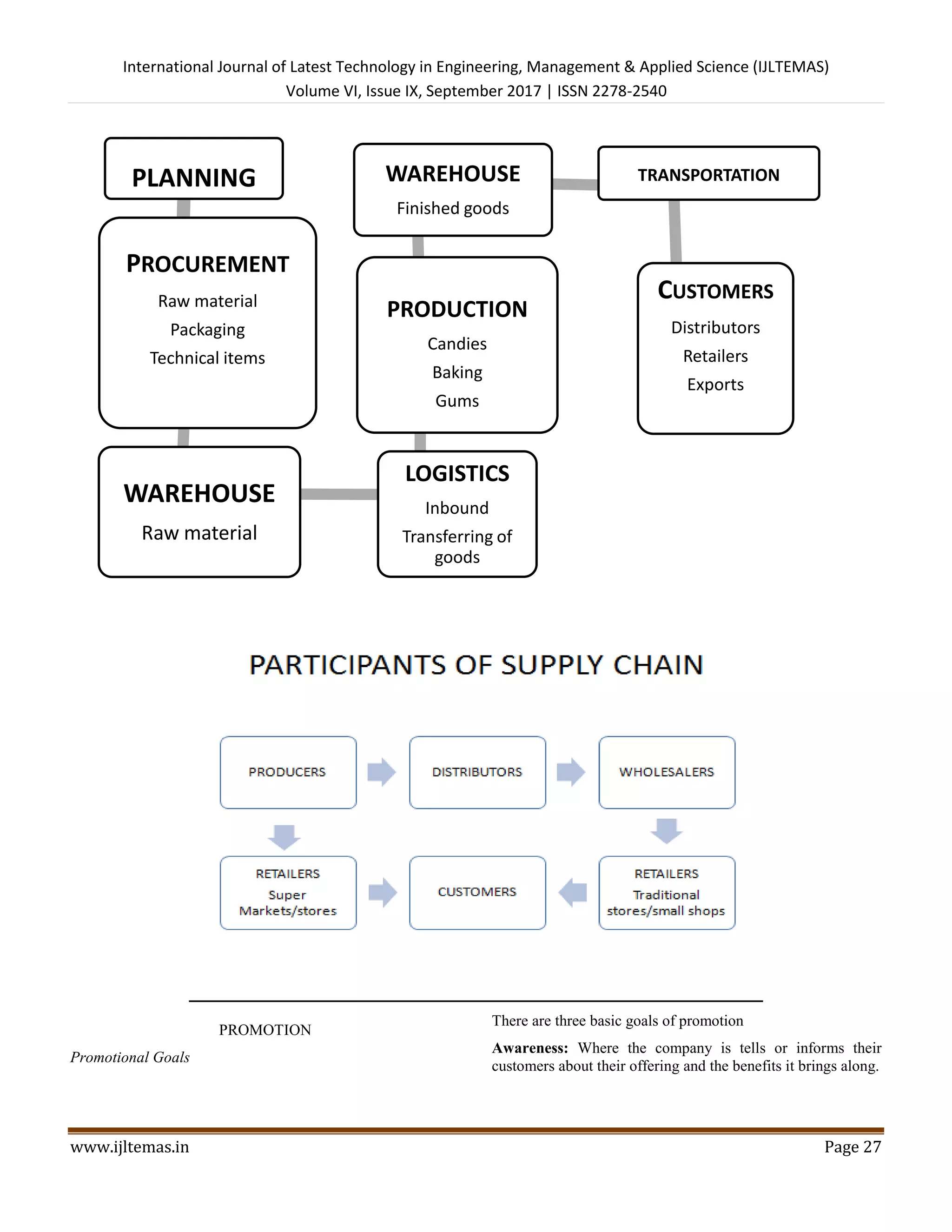 Sweet-shop Management | PDF