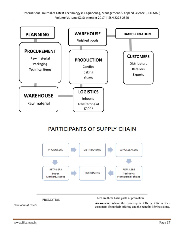 Sweet-shop Management | PDF