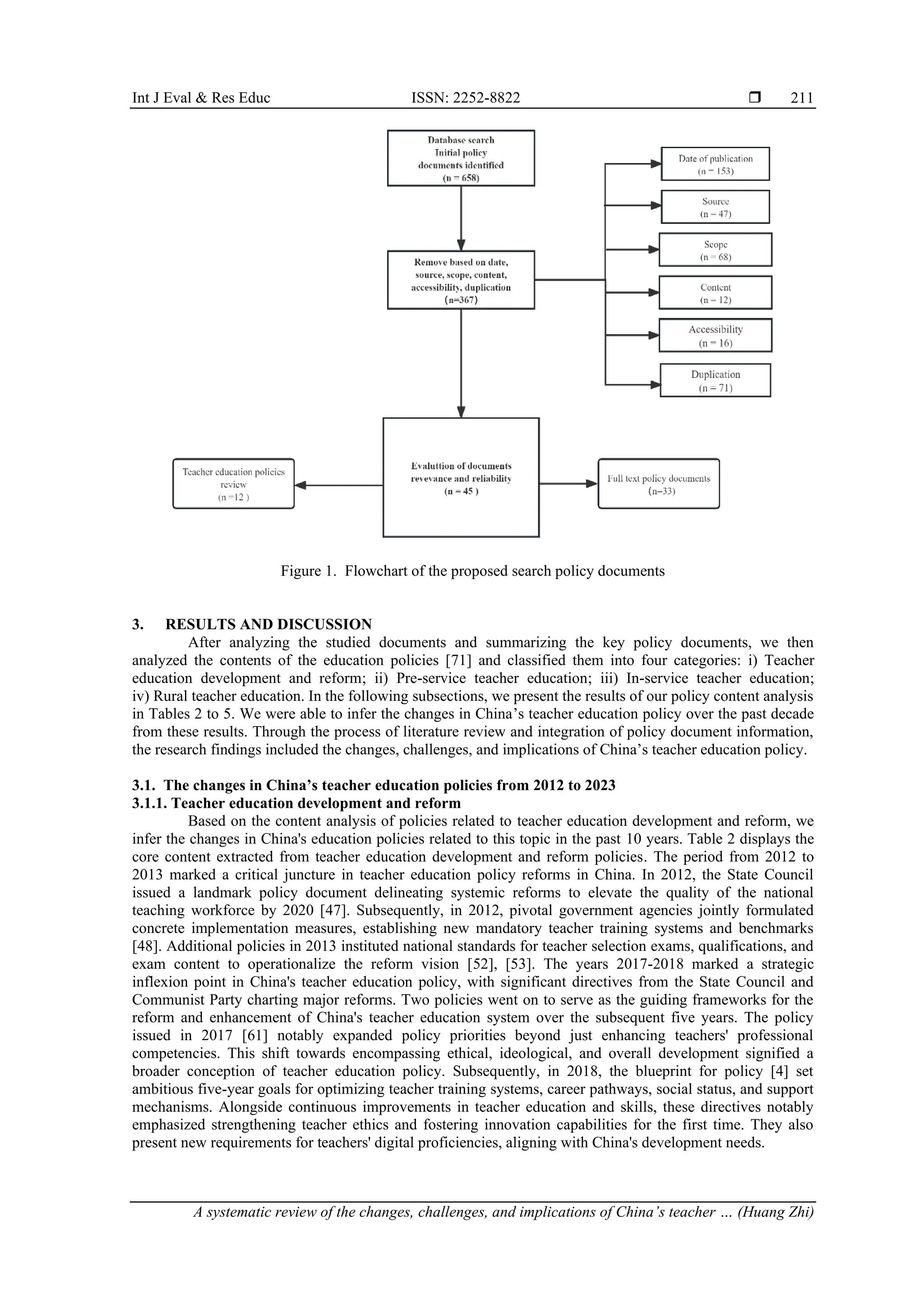 A systematic review of the changes, challenges, and implications of ...