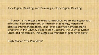 21 3-a topological approach to reading practices in the | PPT