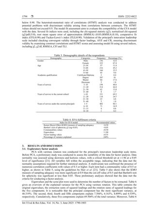 Validation of principal’s innovation leadership scale using factor ...