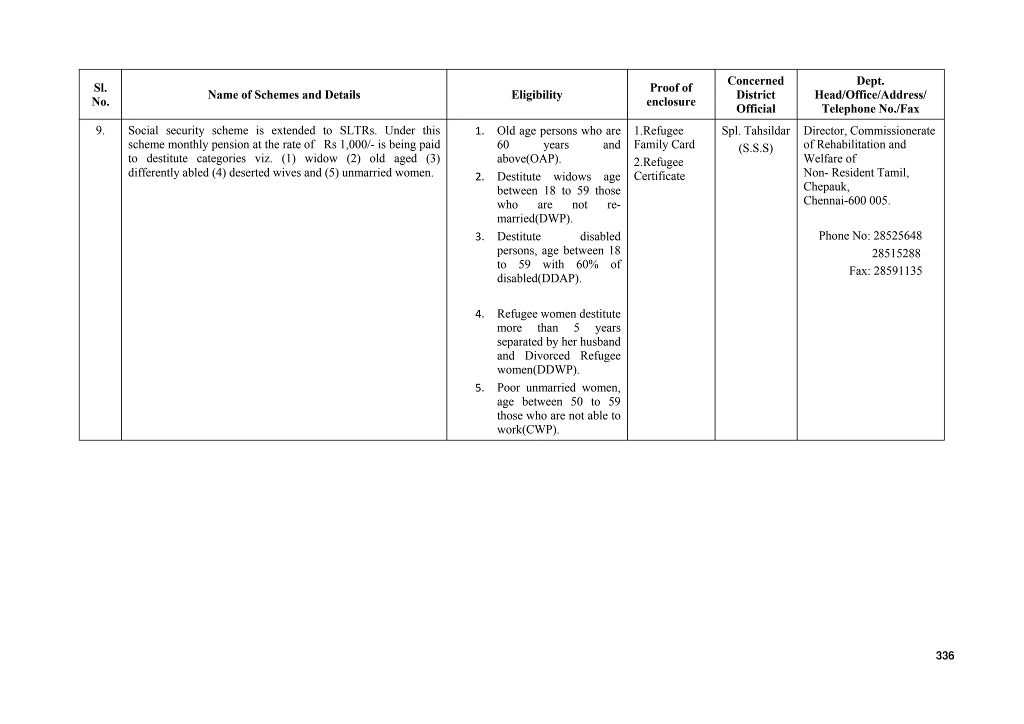 TAMIL NADU GOVERNMENT WELFARE SCHEMES 2017 | PDF