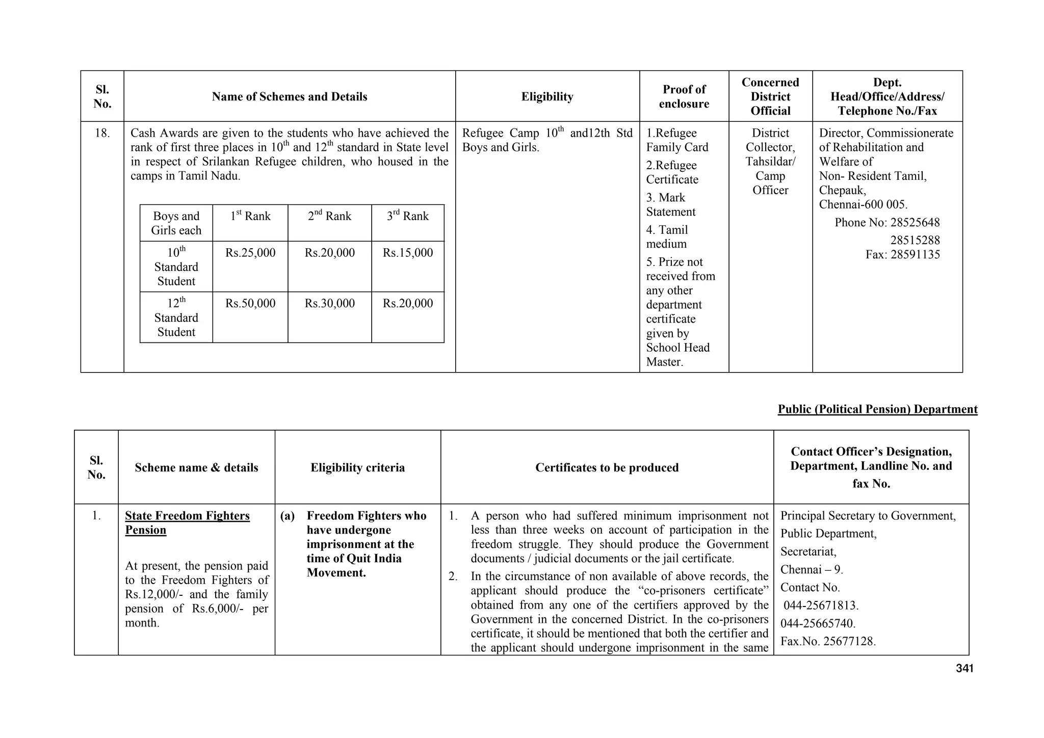 TAMIL NADU GOVERNMENT WELFARE SCHEMES 2017 | PDF
