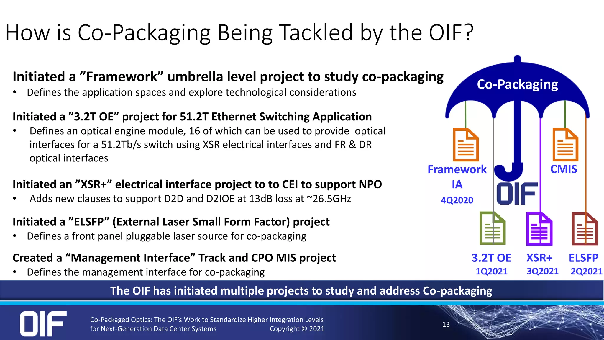 Co-Packaged Optics: The OIF’s Work to Standardize Higher Integration ...