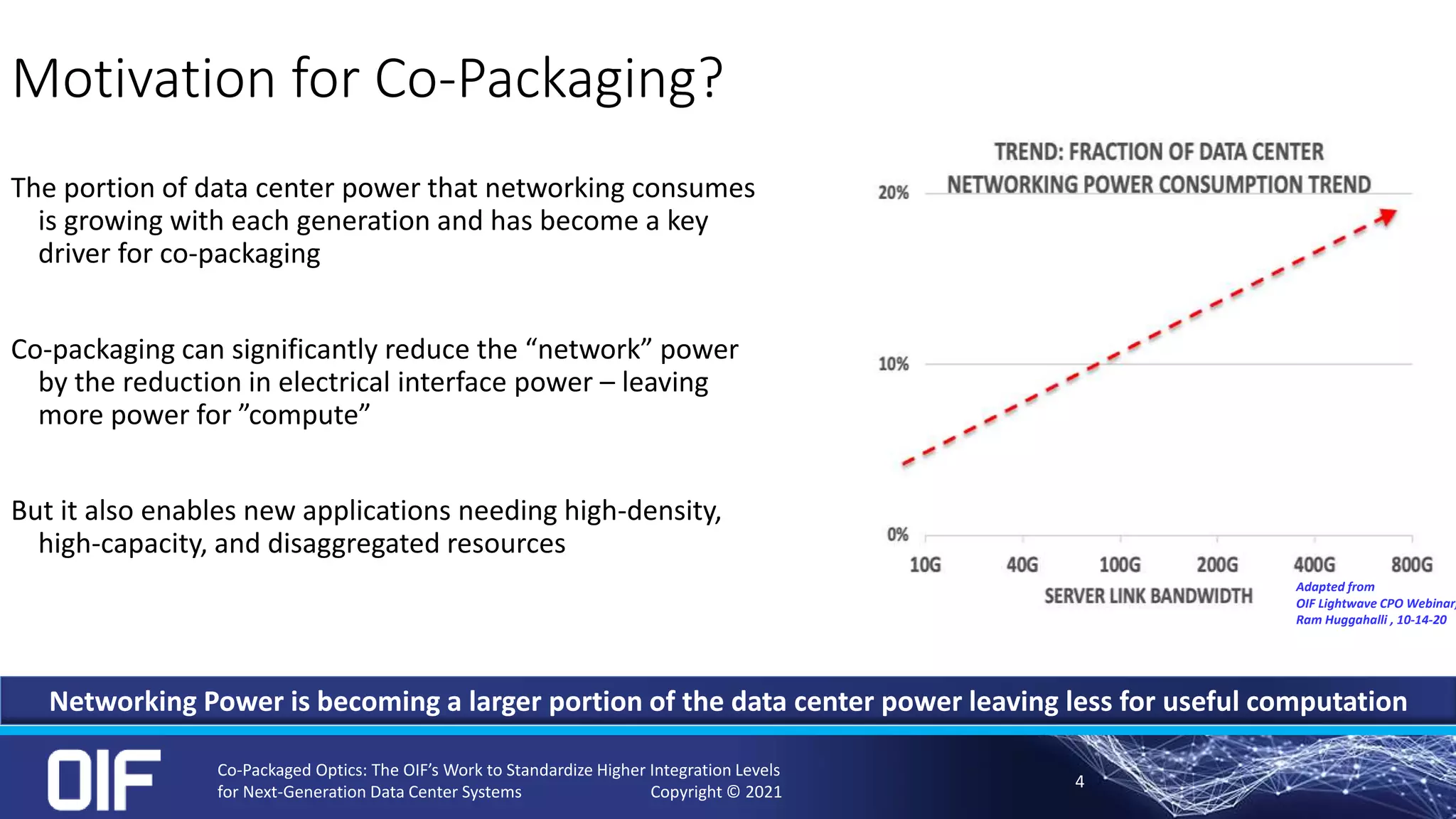 Co-Packaged Optics: The OIF’s Work to Standardize Higher Integration ...