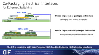 Co-Packaged Optics: The OIF’s Work to Standardize Higher Integration ...