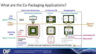 Co-Packaged Optics: The OIF’s Work to Standardize Higher Integration ...