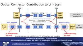 Co-Packaged Optics: The OIF’s Work to Standardize Higher Integration ...
