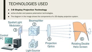 Exploring Screenless Displays: The Future of Visual Technology | PPTX