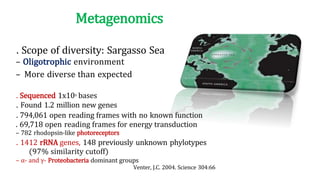 Metagenomics , Applications, Techniques And Limitations .pptx | Genetics | Science