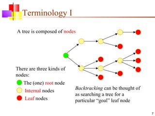 21 backtracking | PPT