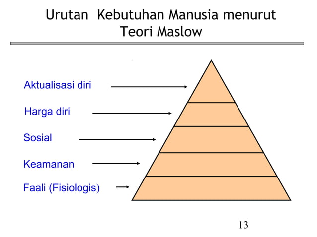 21 career-planning-people-development | PPT