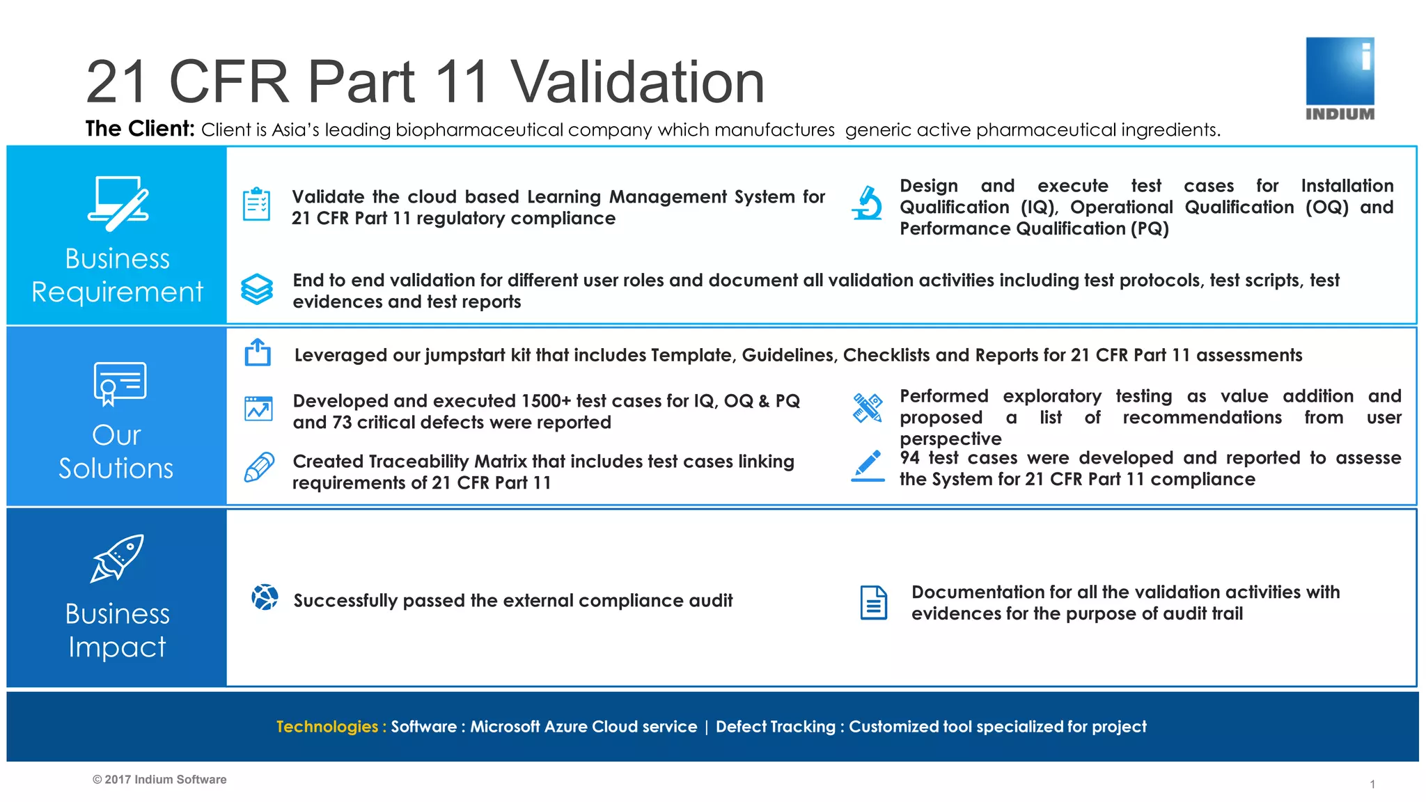 21 CFR Part 11 Validation | PDF