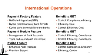 Control, Compliance and Efficiency: Why We Implemented Payments in ...