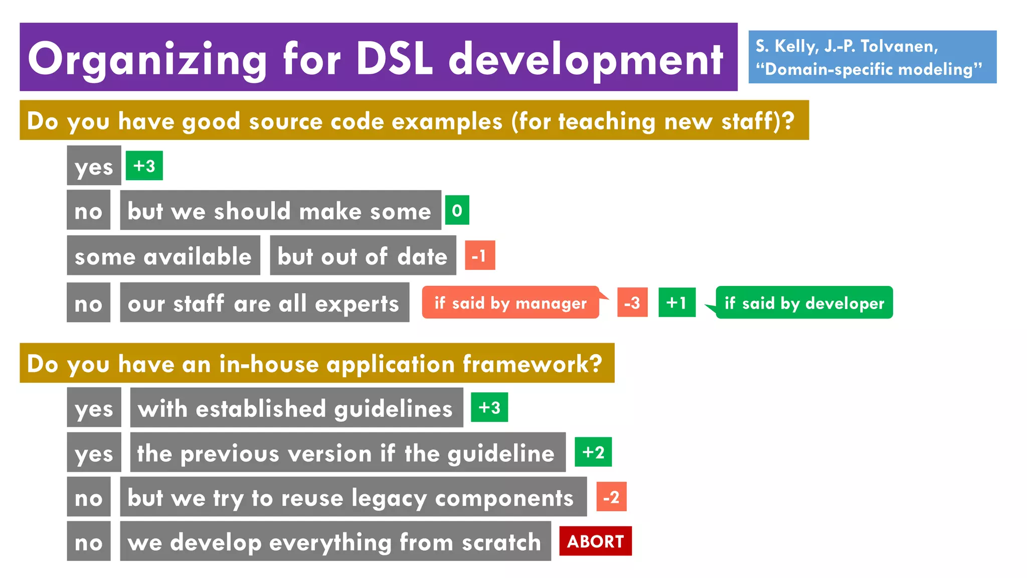 DSL development | PPT