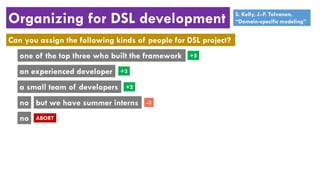 DSL development | PDF | Web Development | Internet