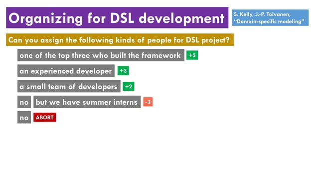 Dsl Development Ppt