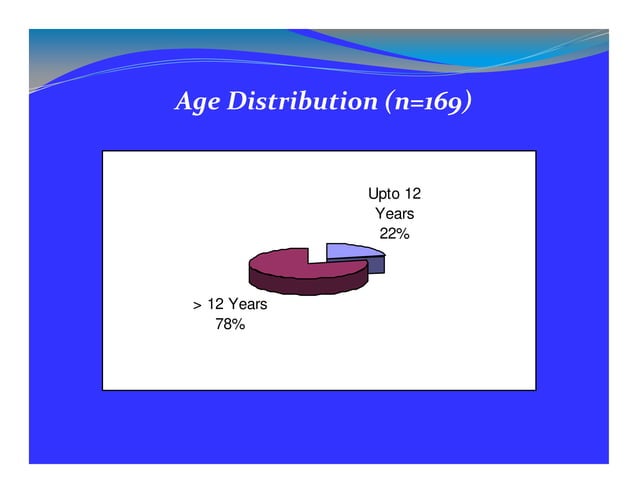 Early excision and grafting for burns | PDF