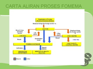 21.fomema | PPT
