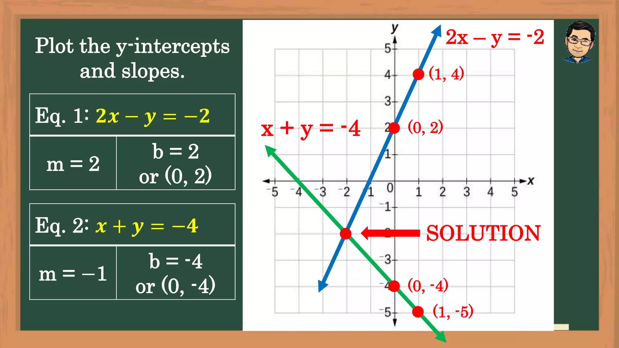 21 - GRAPHS THE SYSTEMS OF LINEAR EQUATIONS IN TWO VARIABLES.pptx