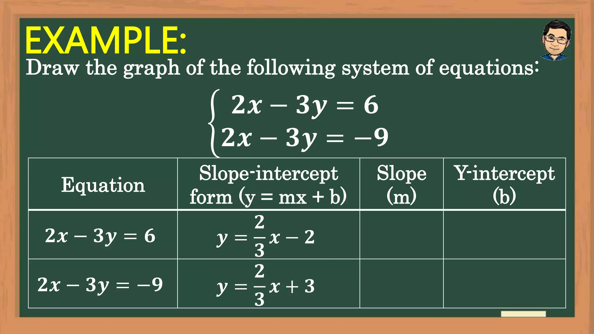 21 - GRAPHS THE SYSTEMS OF LINEAR EQUATIONS IN TWO VARIABLES.pptx
