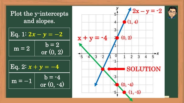21 - GRAPHS THE SYSTEMS OF LINEAR EQUATIONS IN TWO VARIABLES.pptx
