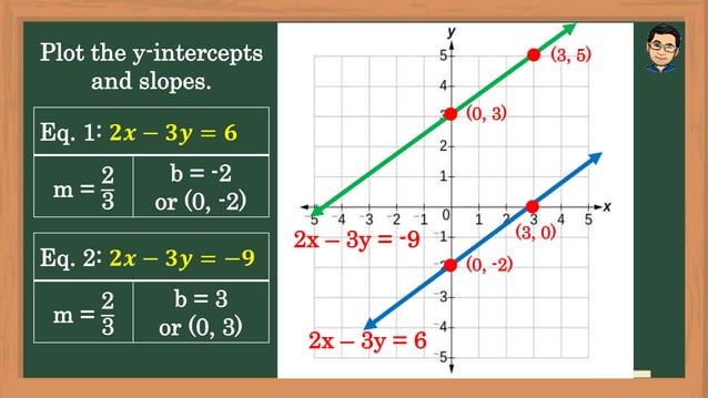 21 - GRAPHS THE SYSTEMS OF LINEAR EQUATIONS IN TWO VARIABLES.pptx