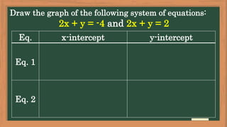 21 - GRAPHS THE SYSTEMS OF LINEAR EQUATIONS IN TWO VARIABLES.pptx