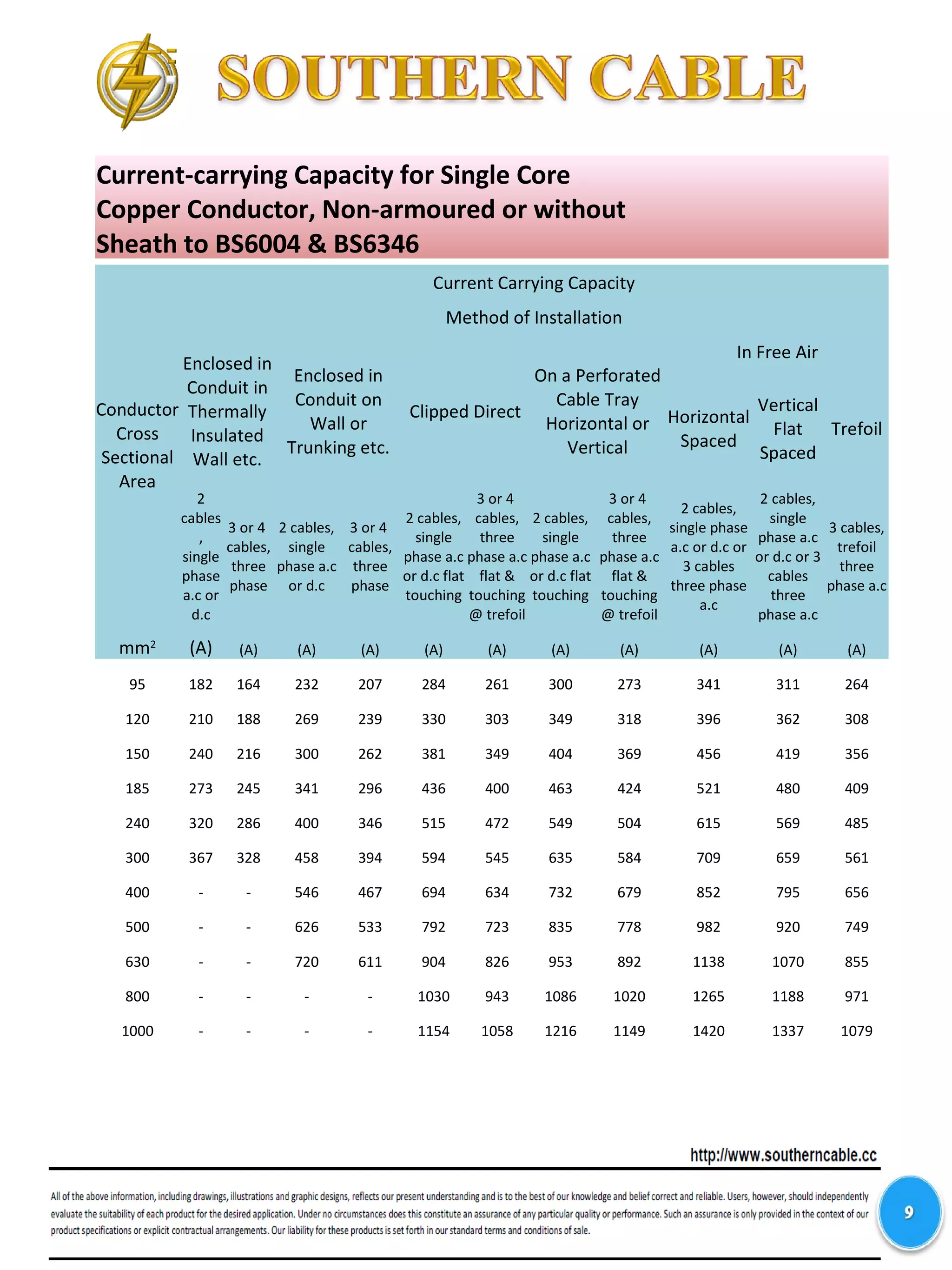 21 handling & installation of cables | PPT