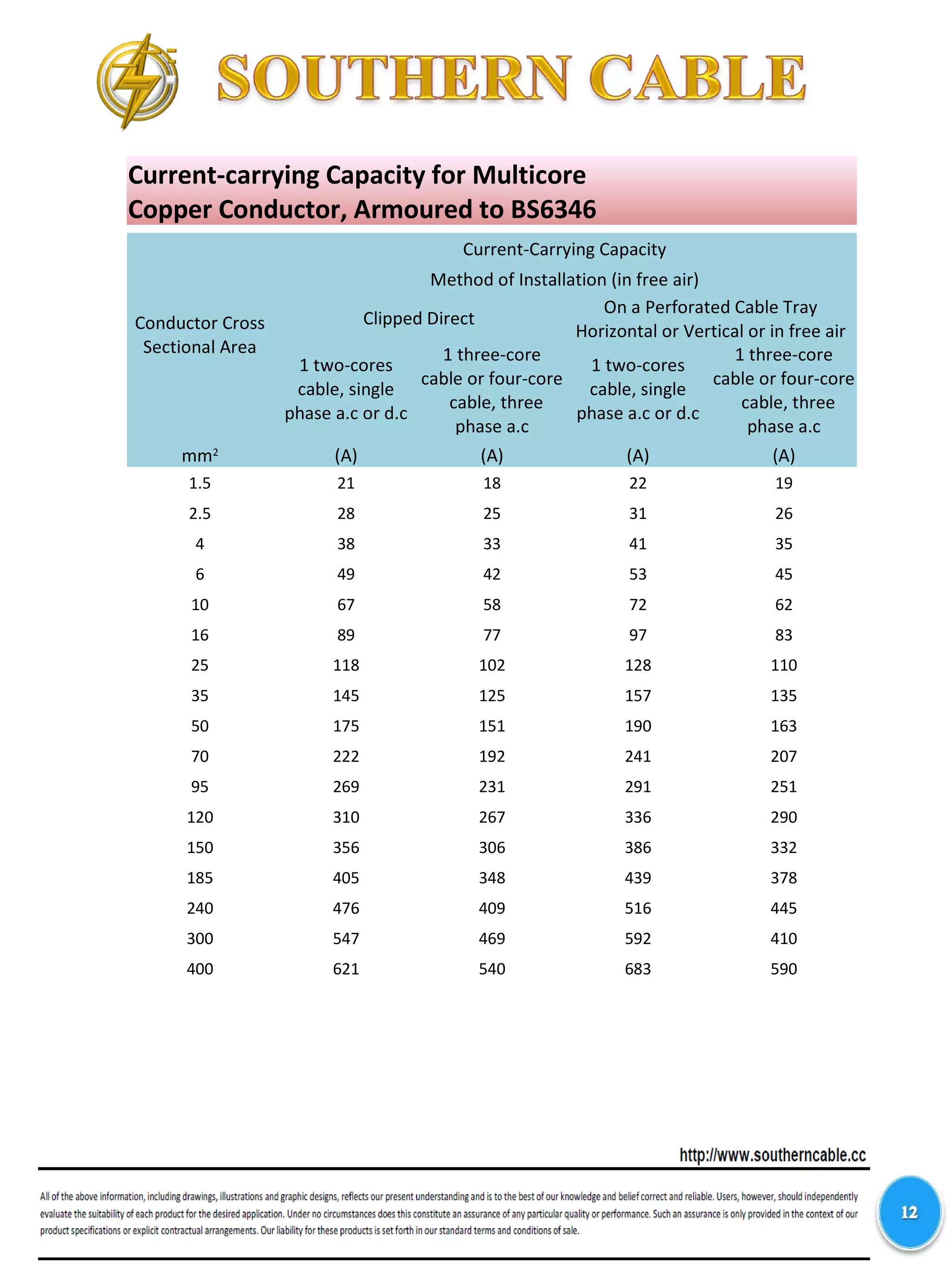21 handling & installation of cables | PPT