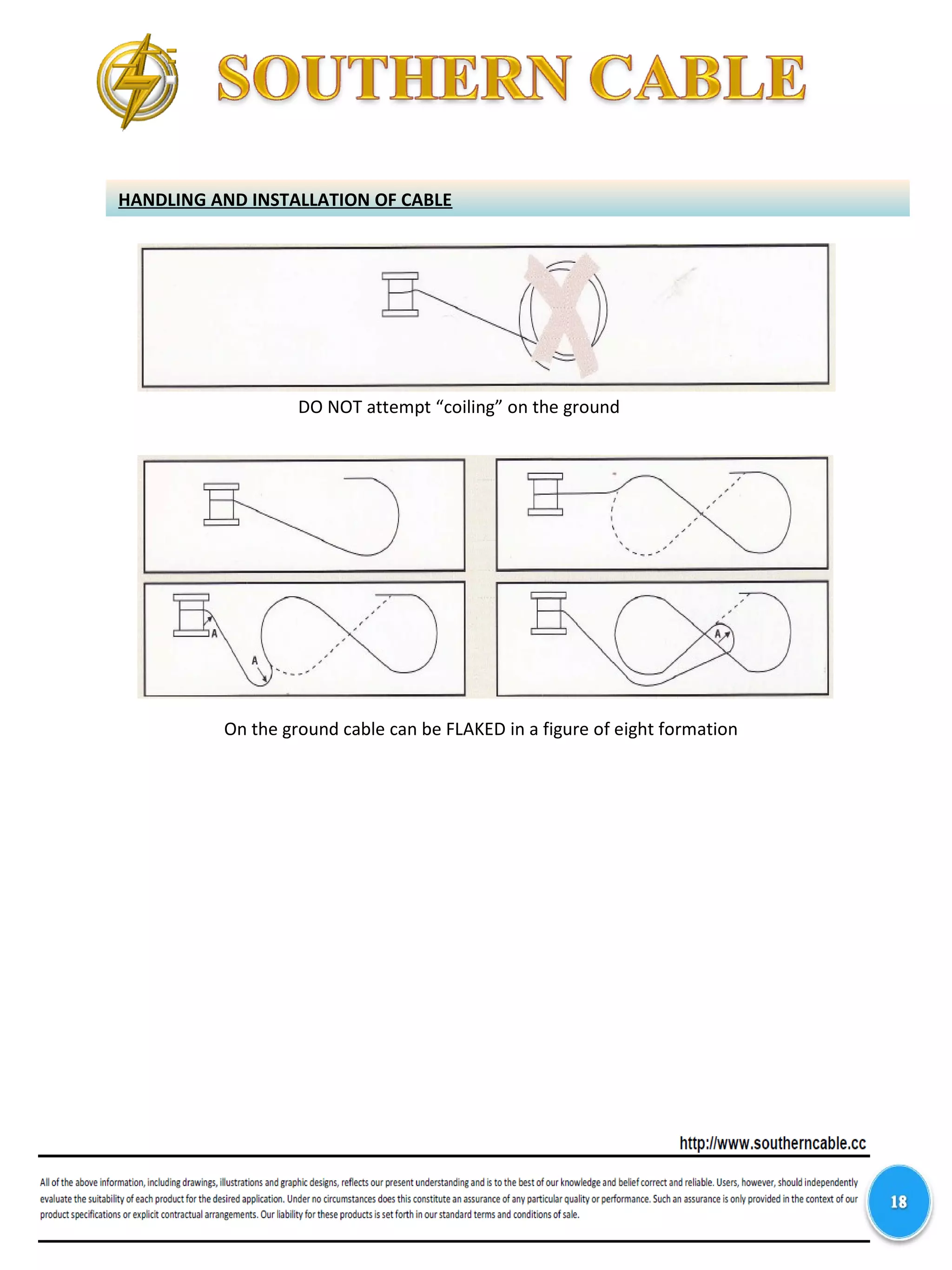 21 handling & installation of cables | PPT
