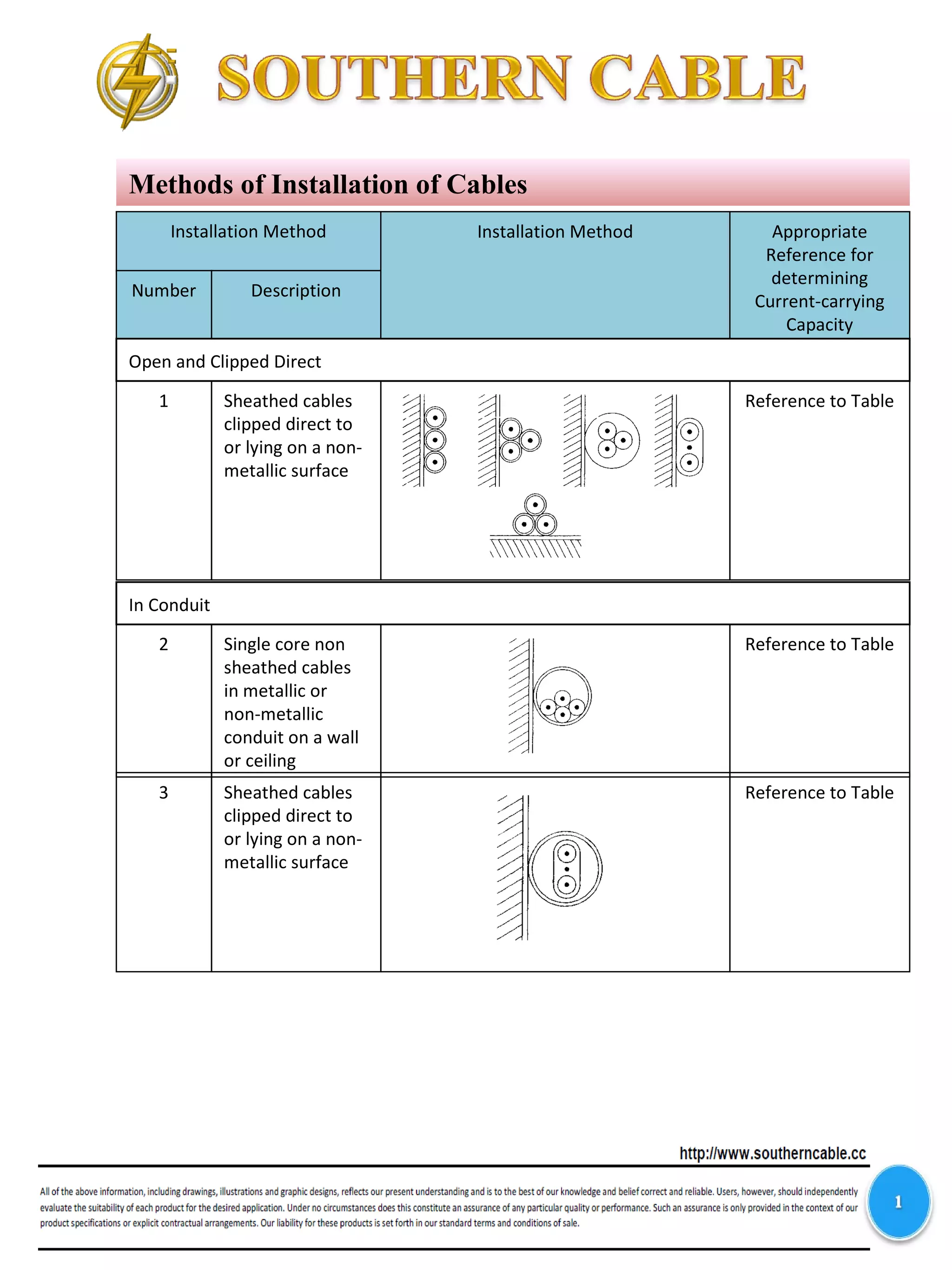21 handling & installation of cables | PPT