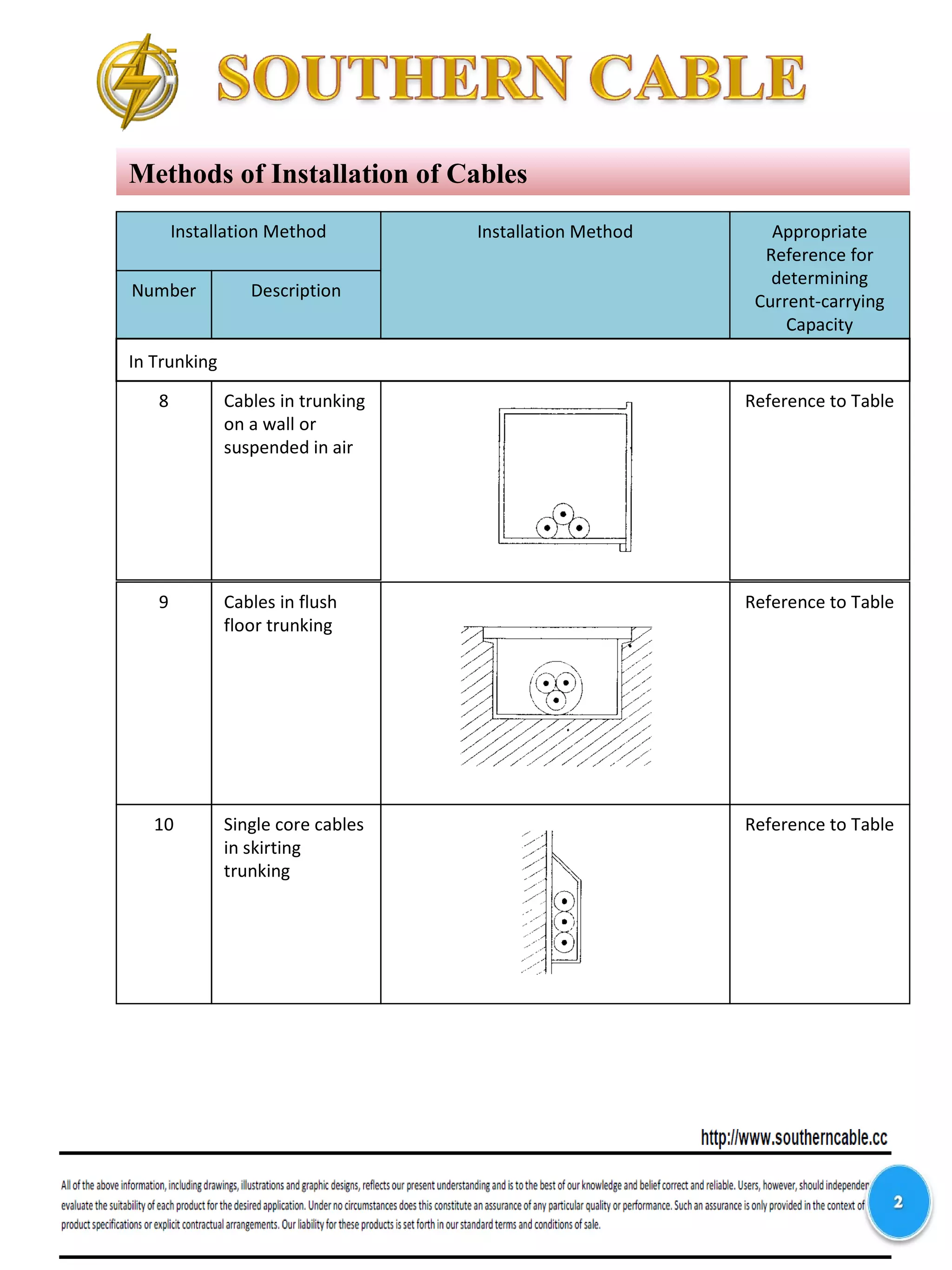21 handling & installation of cables | PPT
