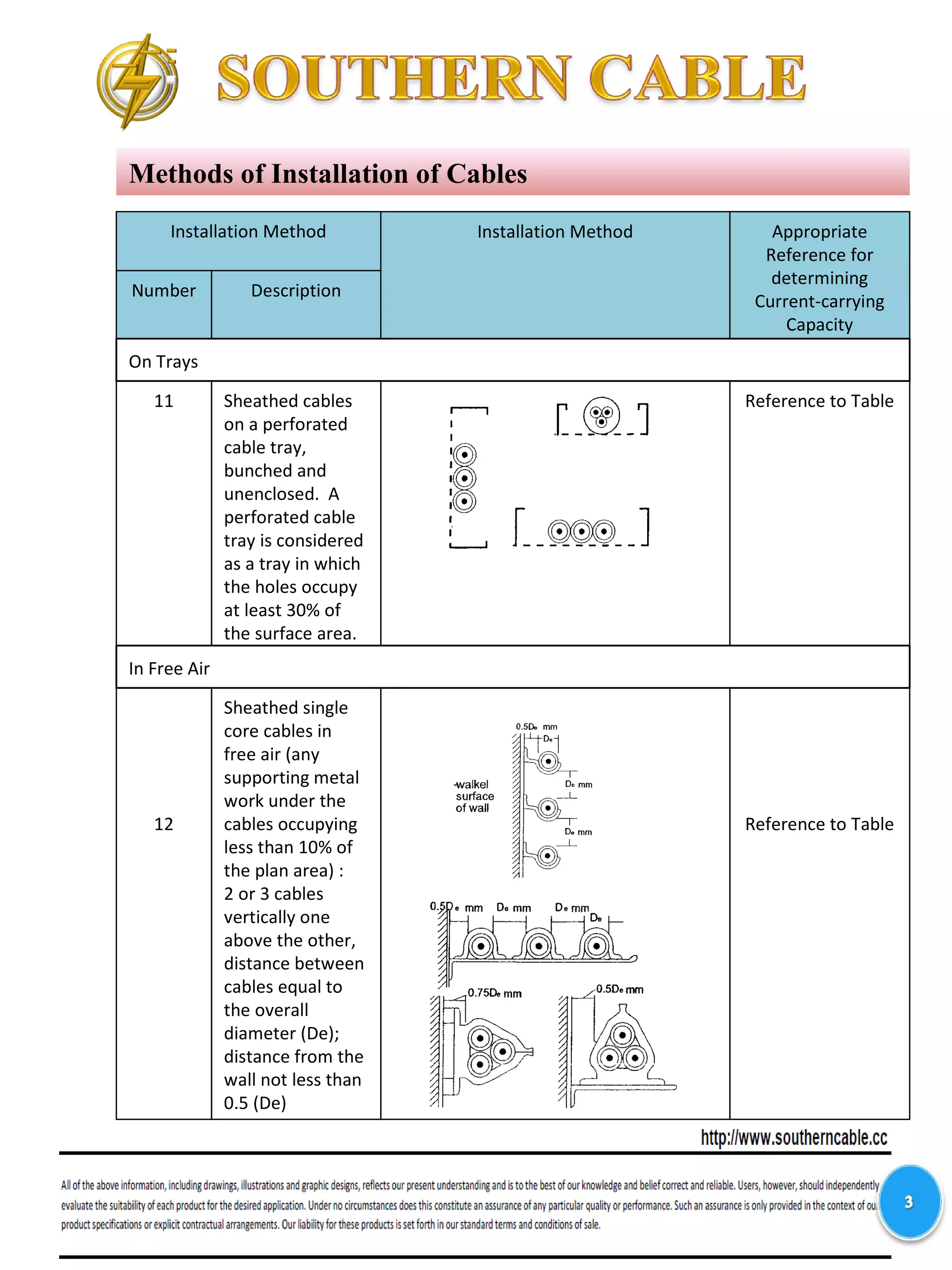 21 handling & installation of cables | PPT