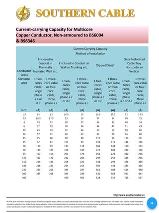 21 handling & installation of cables | PPT