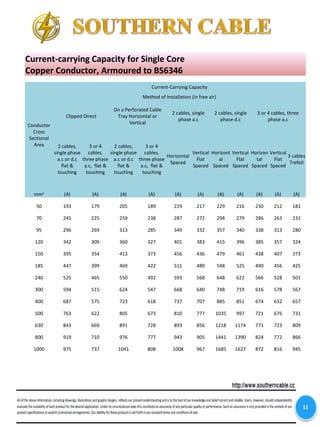 21 handling & installation of cables | PPT